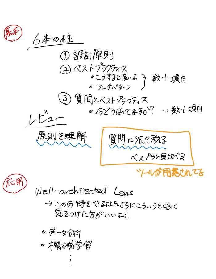 アプリ要件定義担当から見た「AWS Well-Architected」の使い方 | エンジニアを目指す日常ブログ