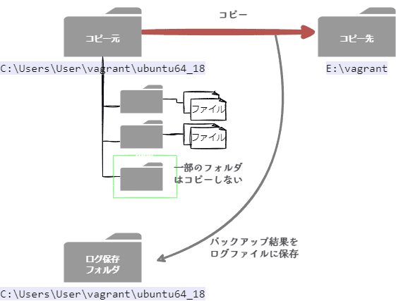 Windowsのファイルを簡単バックアップ：robocopyコマンド | エンジニアを目指す日常ブログ